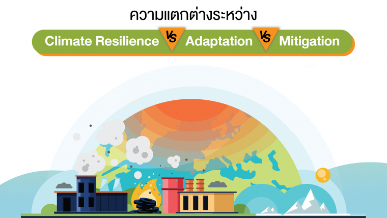 Climate Change : ตลาดหลักทรัพย์แห่งประเทศไทย - ศูนย์พัฒนาธุรกิจเพื่อ ...