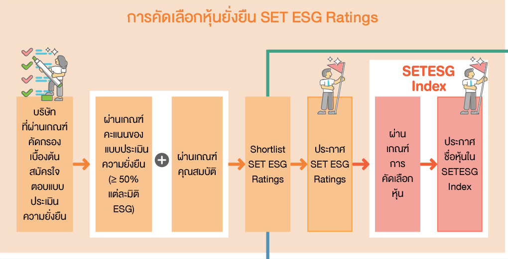 SET ESG Ratings : ตลาดหลักทรัพย์แห่งประเทศไทย - ศูนย์พัฒนาธุรกิจเพื่อความยั่งยืน