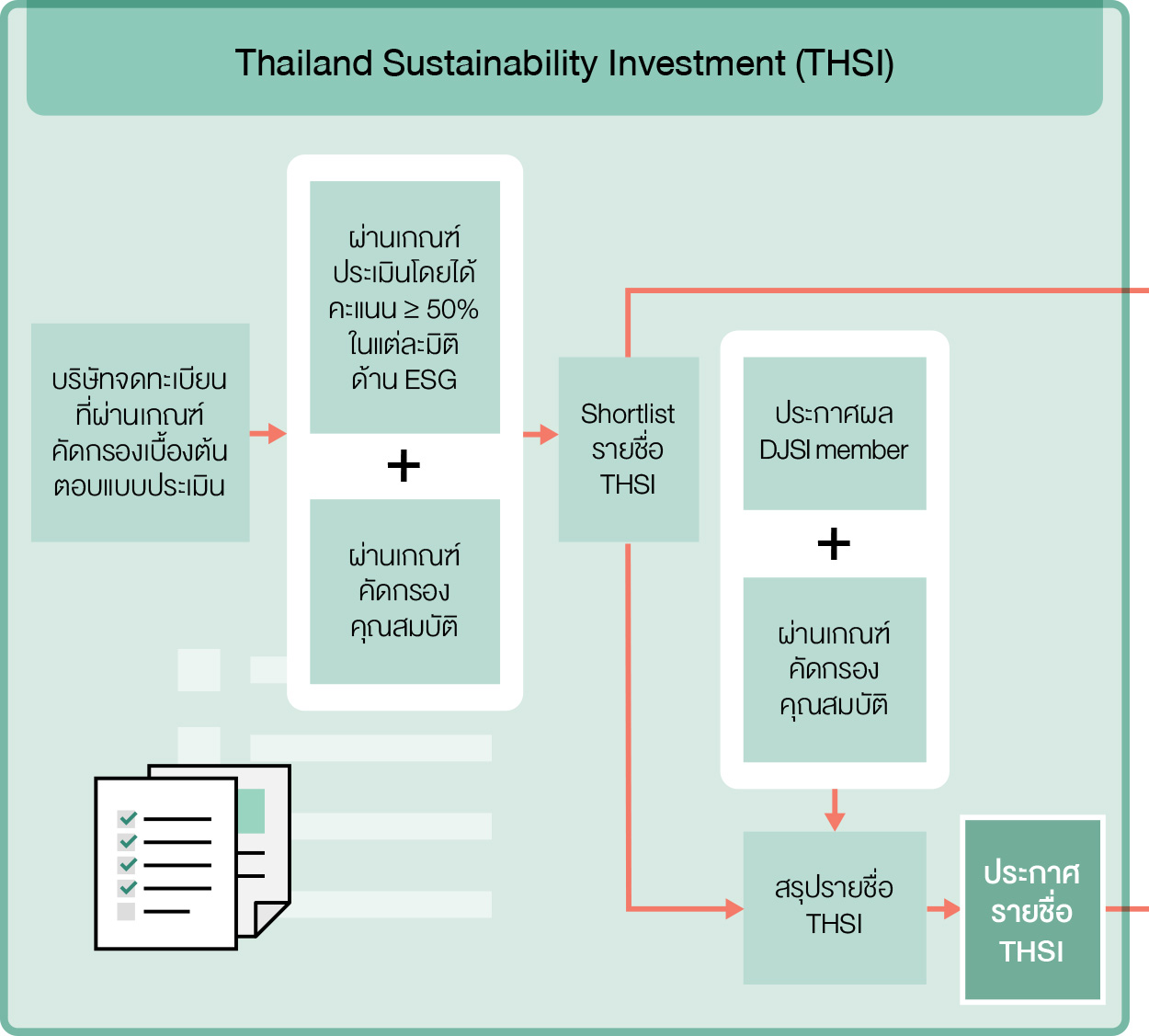 หุ้นยั่งยืน - Thailand Sustainability Investment (THSI ...